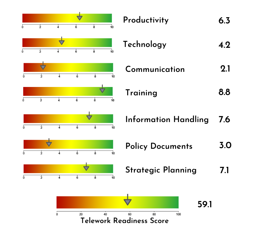 Hybrid Office Planning | Fentress